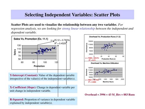 Ppt Regression Analysis Estimating Relationships Powerpoint