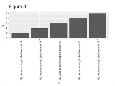 fit vertical labels to plotting window in r 2 examples ggplot2 and base r
