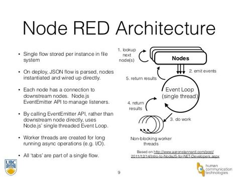 image result for node red architecture