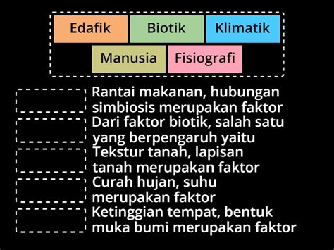 Faktor Faktor Persebaran Flora Dan Fauna Di Dunia Match Up