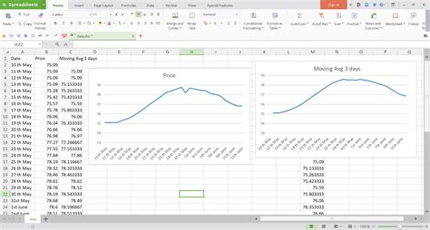 python spreadsheet regarding correctly depicting trends in