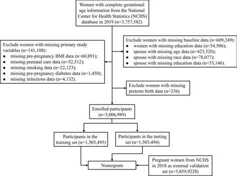 Flowchart For Patient Inclusion Download Scientific Diagram
