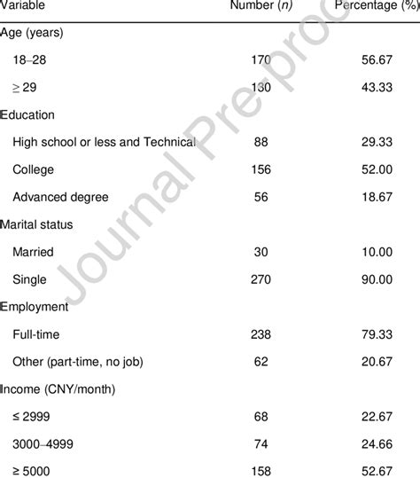 background characteristics of men who have sex with men n