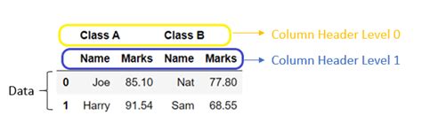 rename columns in pandas dataframe