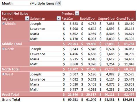 excel pivot tables tutorial what is a pivot table and
