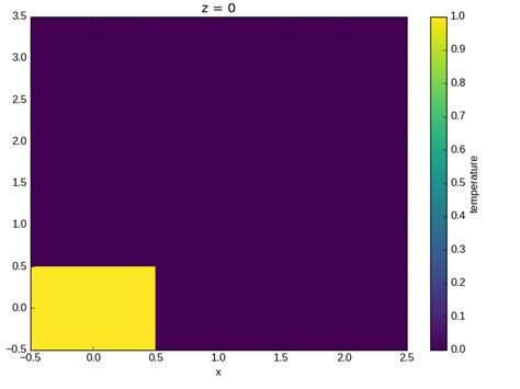 plotting — xarray 0 7 0 documentation