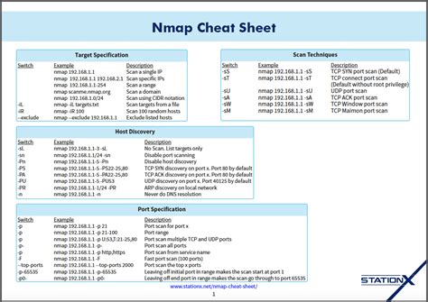 cheat sheet nmap pdf