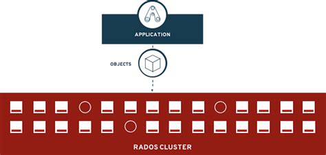 deploying and managing openshift container storage ocs training