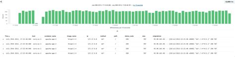 docker cloud monitoring and logging dzone cloud