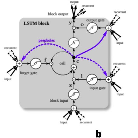 system architecture of stock market prediction using lstm and xai