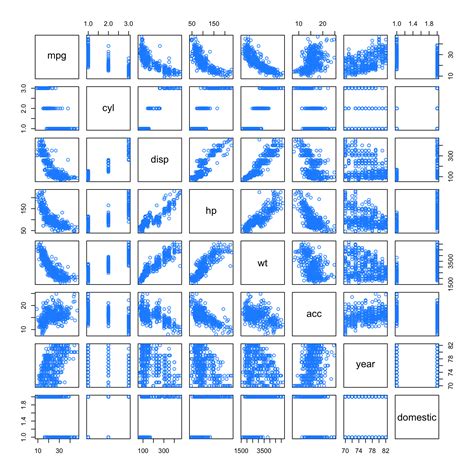 chapter 16 variable selection and model building applied statistics