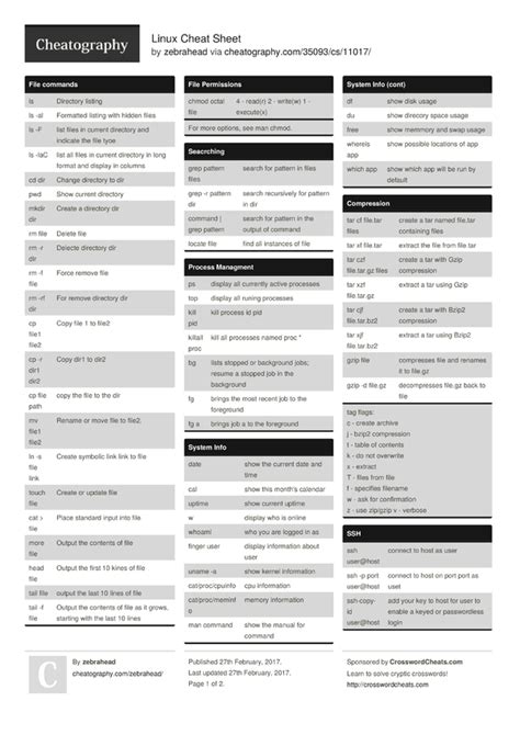 linux cheat sheet by zebrahead download free from cheatography
