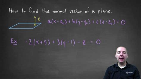 vector equation of a plane antoineminfischer