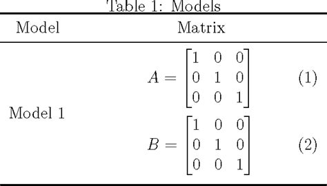 horizontal alignment vertical centering of multirow cell when using