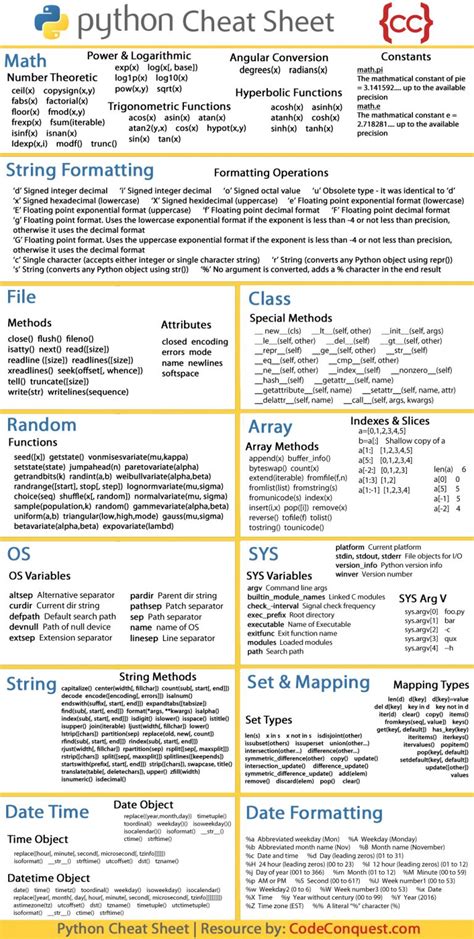 python coding cheat sheet code conquest