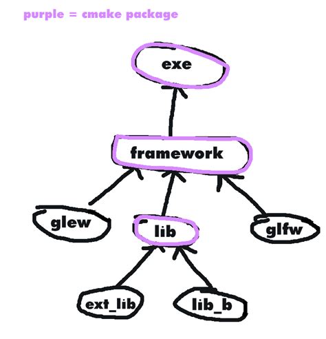c unresolved symbols linking against static libraries included
