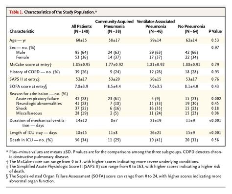 soluble triggering receptor expressed on myeloid cells and
