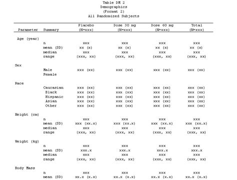 example of demographic table submited images