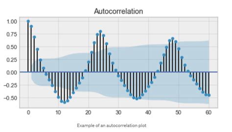 Time Series Analysis Pianalytix Build Real World Tech Projects