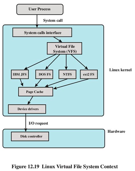 si411 filesystems