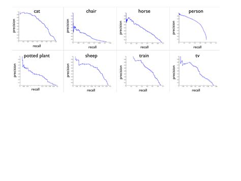 scalable object detection using deep neural networks deepai