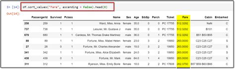 data analysis using pandas in python k21academy
