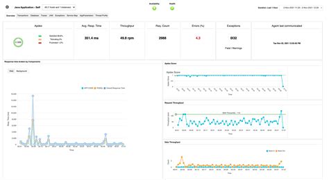 web application monitoring tools web app performance manageengine