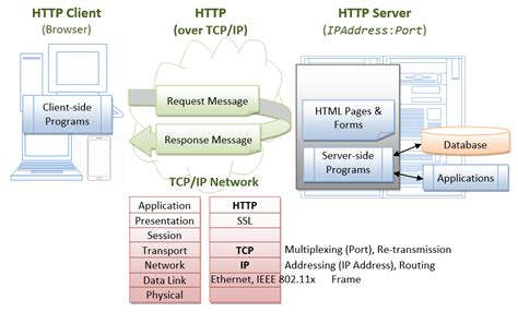 servlets course with servlets tutorial training in surat
