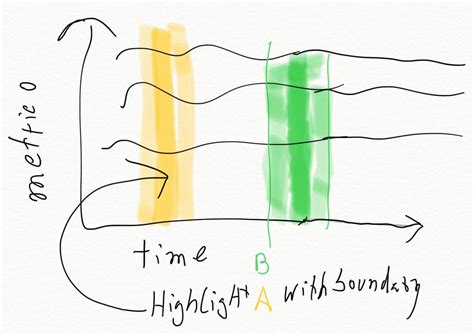 python highlight time interval in multivariate time
