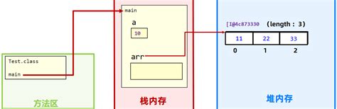 javase基础（四）—— 数组、内存分配 java数组内存 此心光明事上练的博客 csdn博客