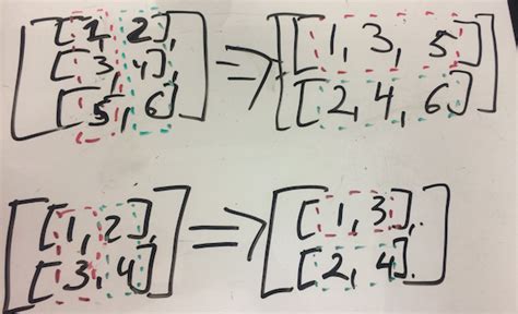 how to rotate a matrix in ruby getting de railed