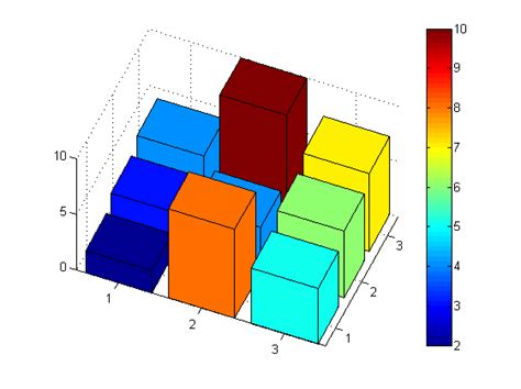 matlab 3d histogram with gnuplot or octave stack overflow