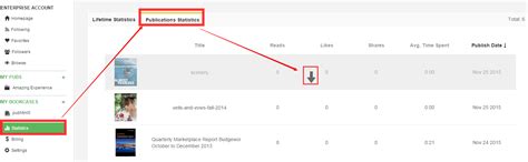 publication statistics pubhtml5 help center
