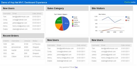 create a dashboard experience in asp mvc tien s blog