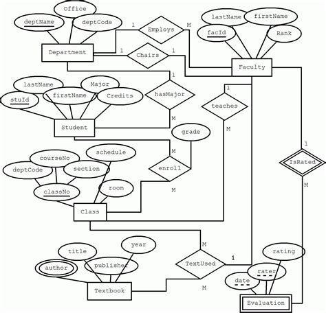 complex er diagram examples
