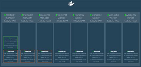 using docker swarm for deploying node js microservices