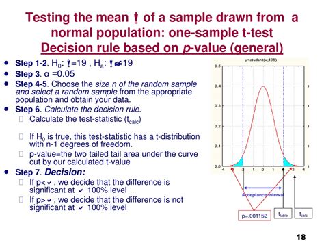 Ppt Hypothesis Tests I One Sample T Test Paired T Test
