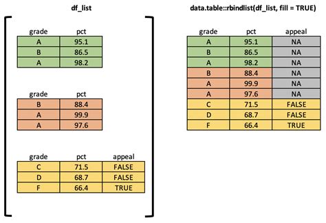 r programming