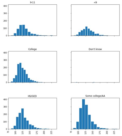 mastering histograms in matplotlib regenerative