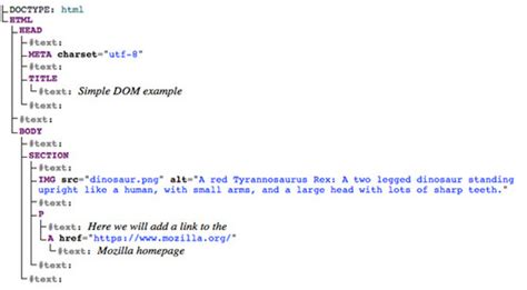 unit 3 and 4 javascript flashcards quizlet