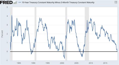 Yield Curve Inversion Maybe Its Different This Time — Svrn Asset
