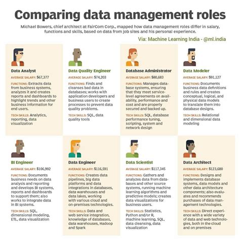 machine learning engineer salary levels fyi the machince