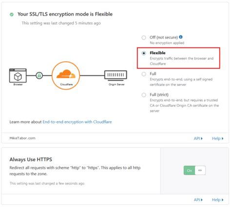how to host a static website using aws s3 and cloudflare