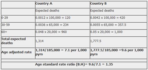 standardisation health knowledge