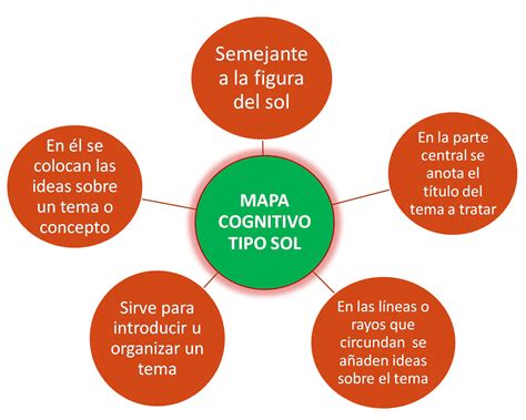 Ejemplos De Mapas Conceptuales Portafolio De Evidencias Sexiz Pix My