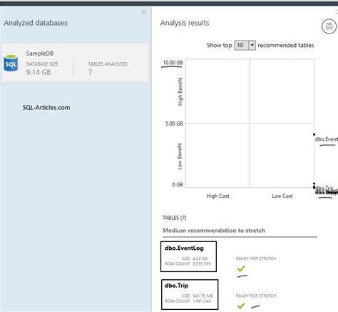 sql server 2016 identifying tables to stretch to azure