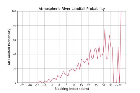 python how to edit matplotlib x tickmarks to match x