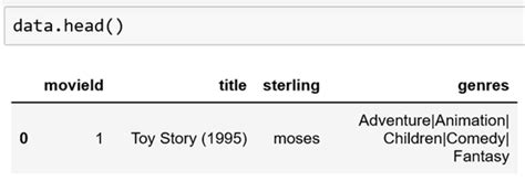 how to delete a column in pandas quora