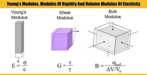 Modulus Of Elasticity Of Tool Steel At Deborah Daniels Blog