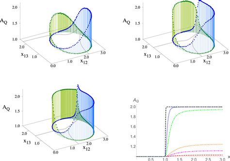 Area In Phase Space Aq Occupied By The Husimi Functions Q⁽¹²⁾ Blue
